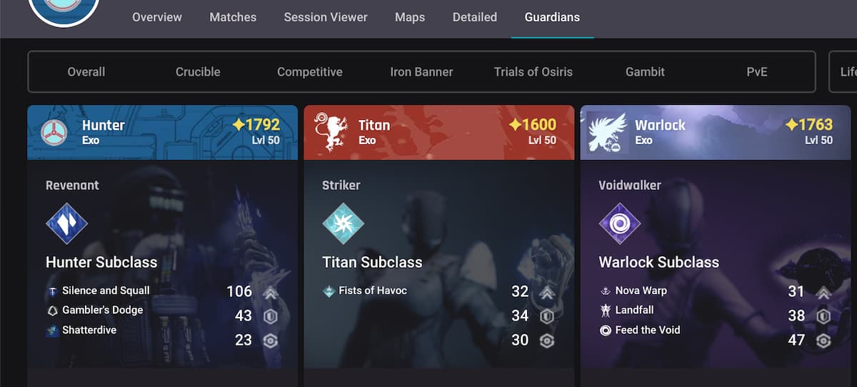 Destiny 2: How to View Time Played – GameSkinny