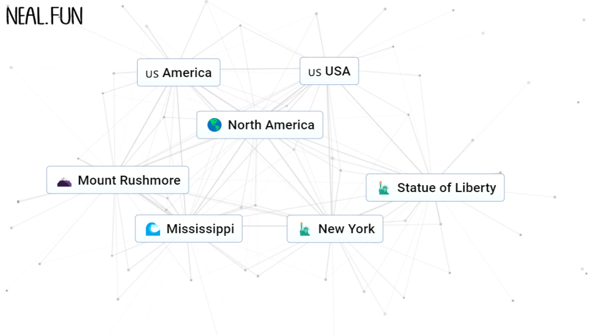 How to Make America in Infinite Craft – GameSkinny