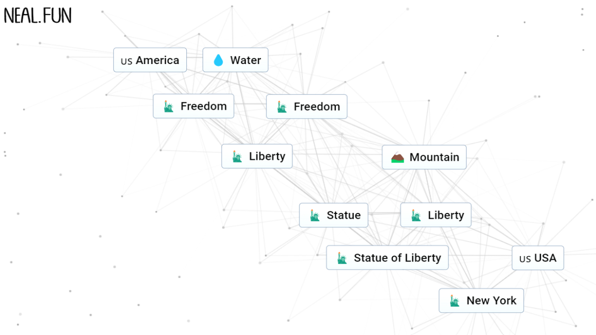 How to Make America in Infinite Craft – GameSkinny