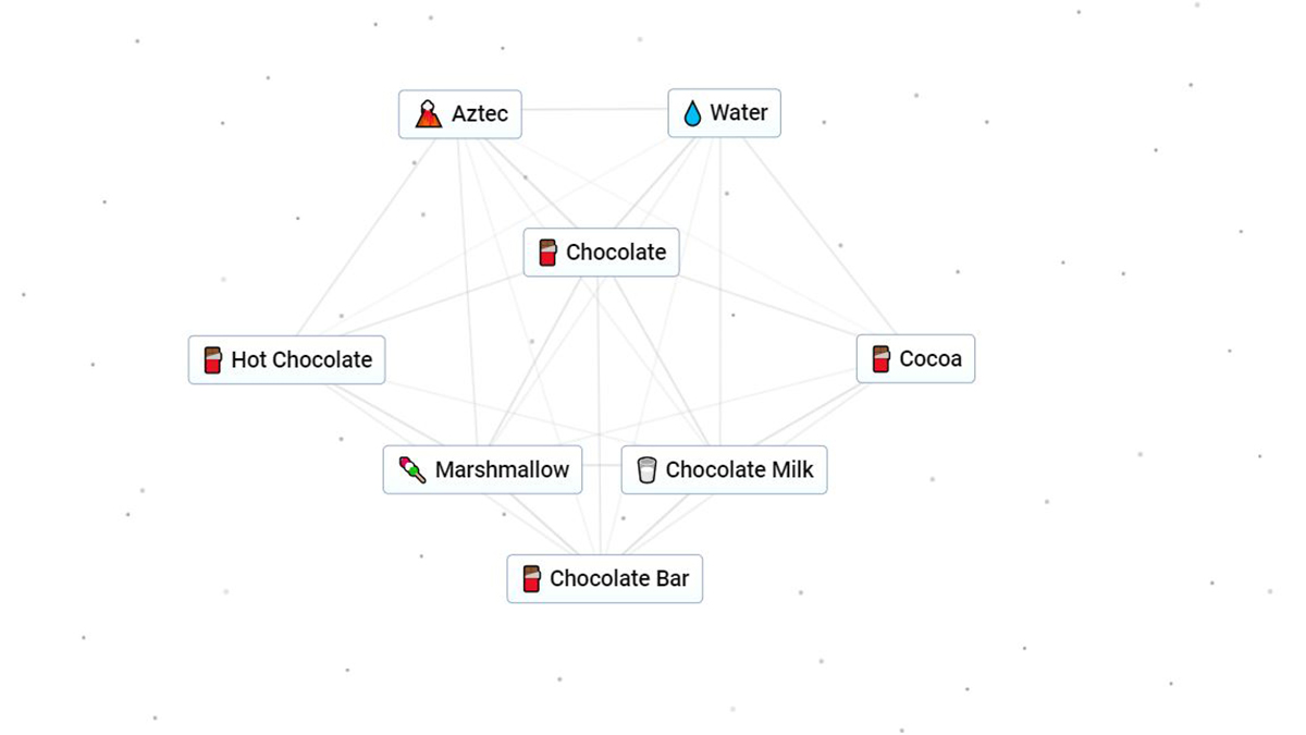 How to Make Chocolate in Infinite Craft – GameSkinny