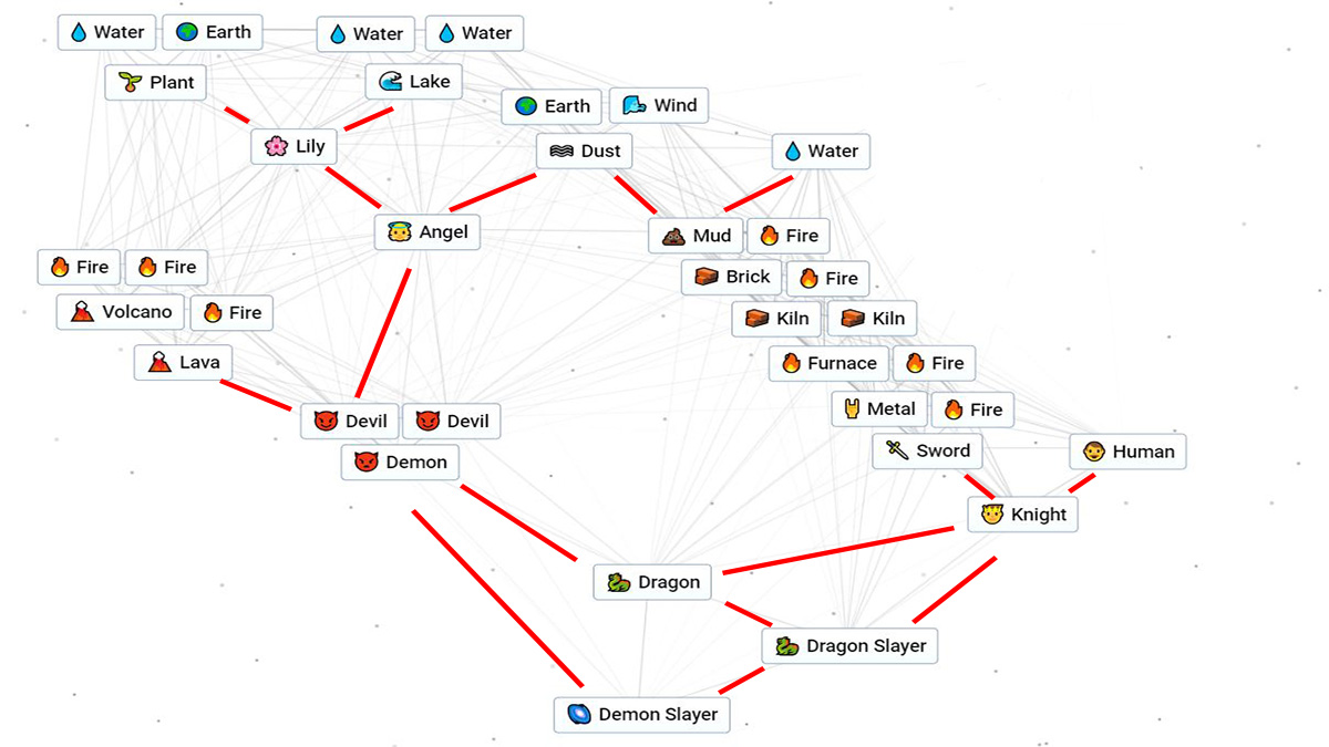 How to Make Demon Slayer in Infinite Craft – GameSkinny