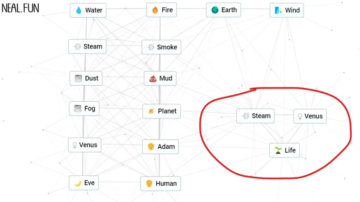 How to Make Human (Person) & Life in Infinite Craft – GameSkinny