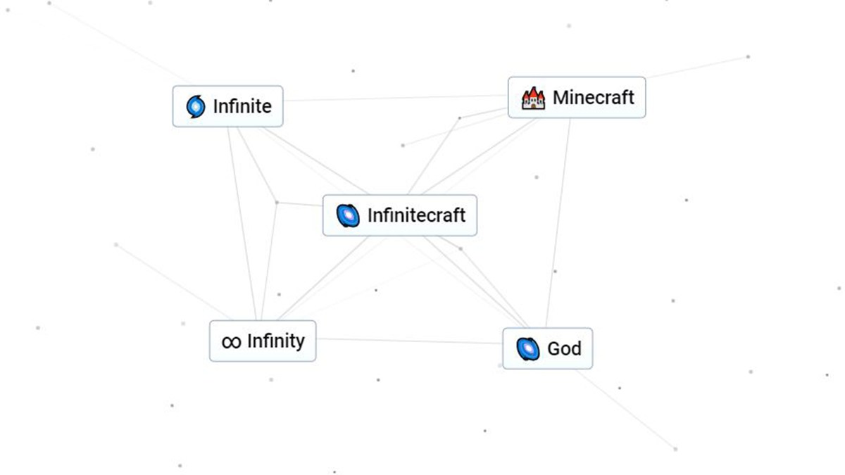 How To Make Infinite Craft In Infinite Craft Gameskinny 2751