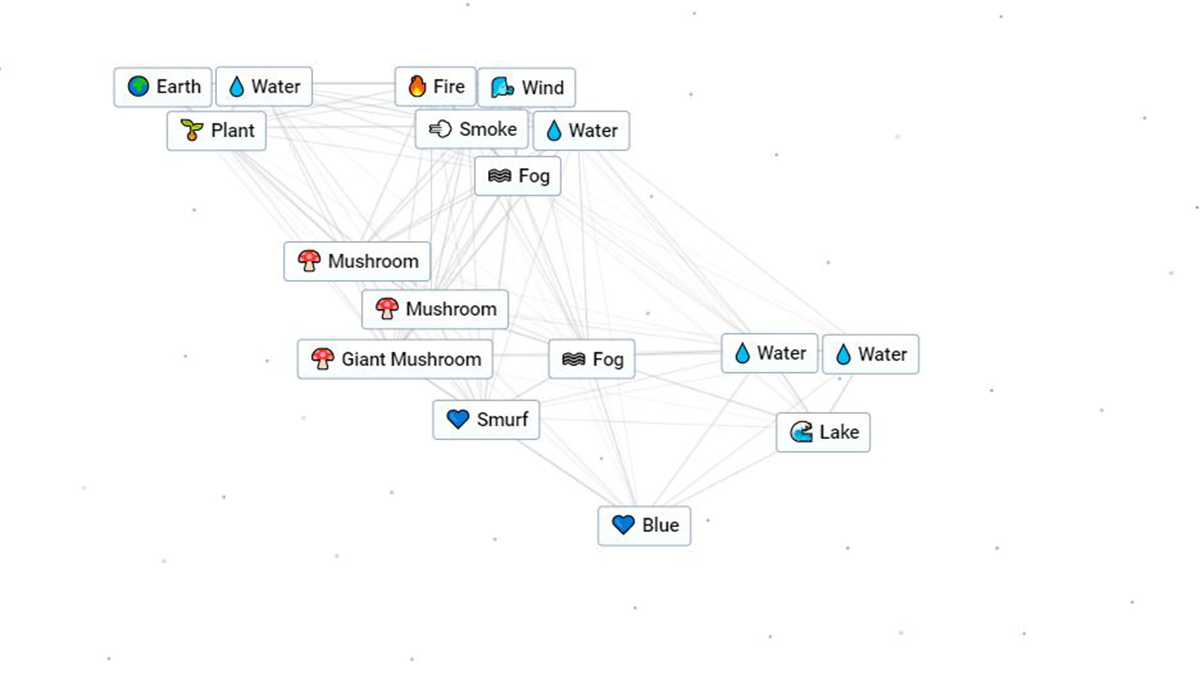 How to Make Jujutsu Kaisen in Infinite Craft: Satoru Gojo, Sukuna, and Itadori Yuji – GameSkinny