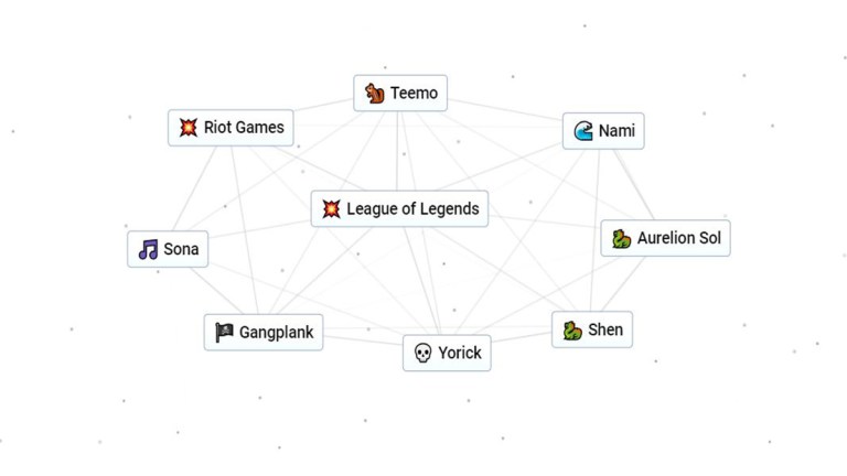 How to Make League of Legends in Infinite Craft – GameSkinny