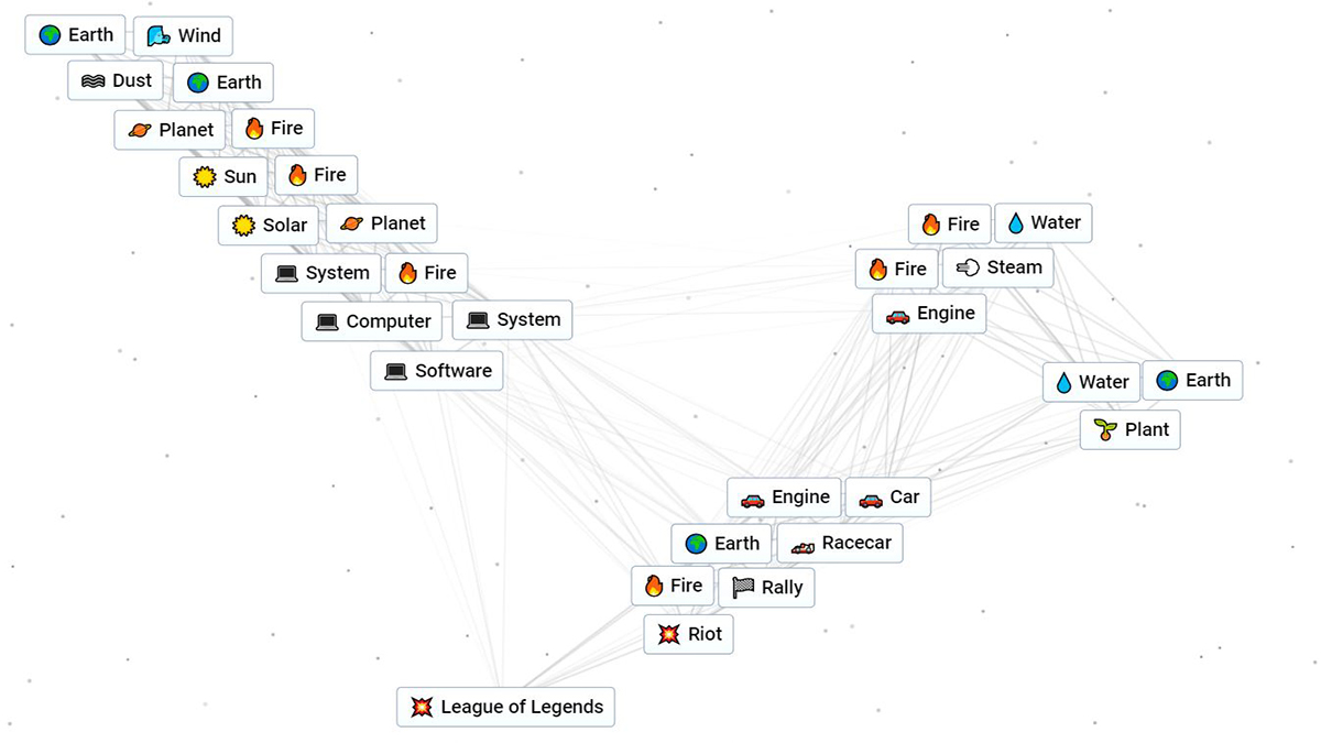 How to Make League of Legends in Infinite Craft – GameSkinny