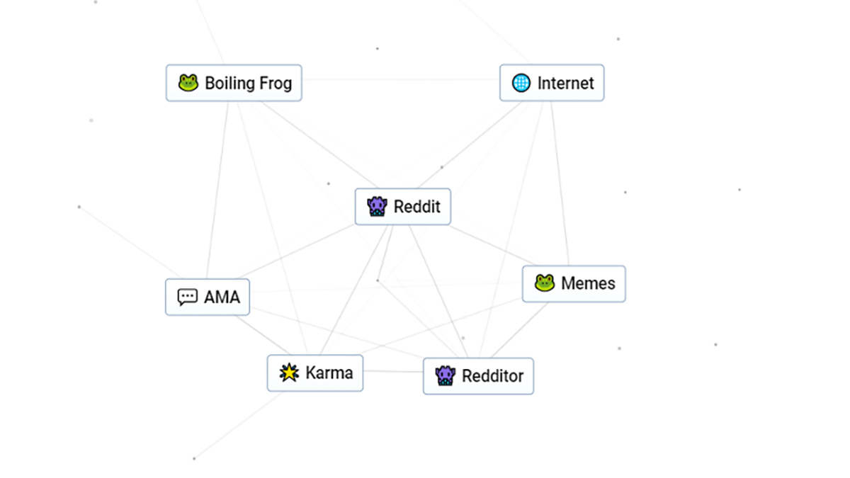 How to Make Reddit in Infinite Craft – GameSkinny