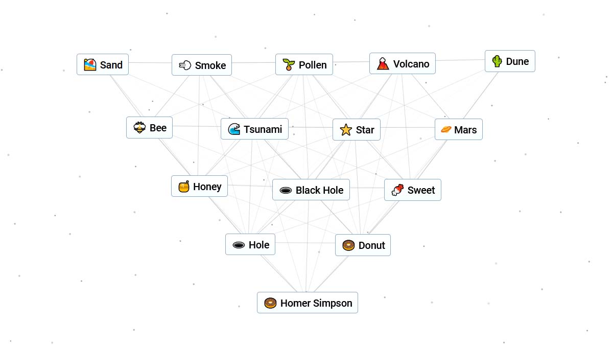 How to Make the Simpsons in Infinite Craft: Homer, Bart, Marge, Lisa ...