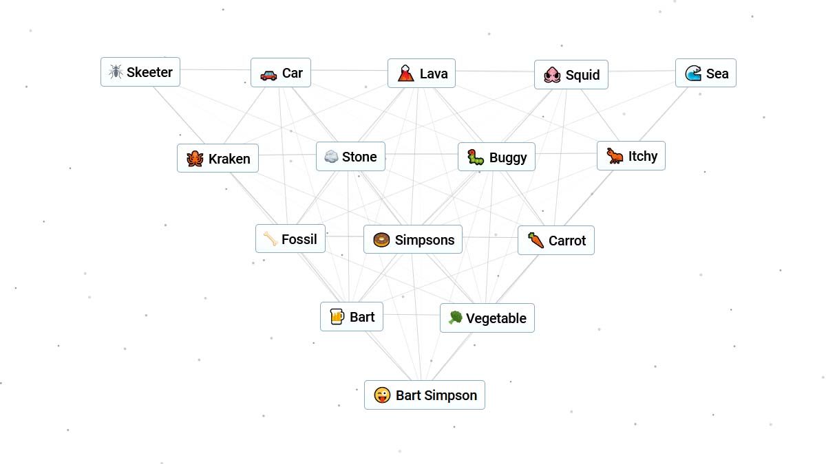 How to Make the Simpsons in Infinite Craft: Homer, Bart, Marge, Lisa ...