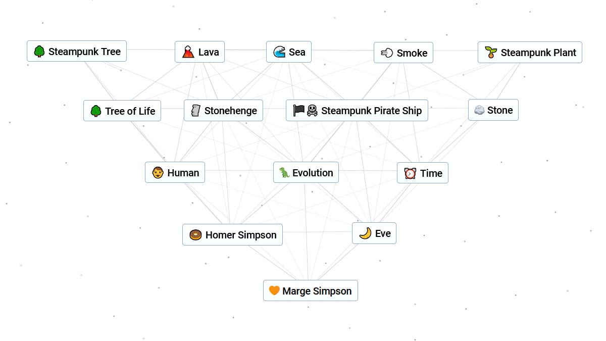 How to Make the Simpsons in Infinite Craft: Homer, Bart, Marge, Lisa, and Maggie – GameSkinny