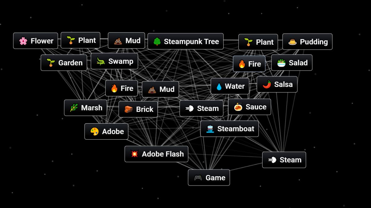 How to Make a Game in Infinite Craft – GameSkinny