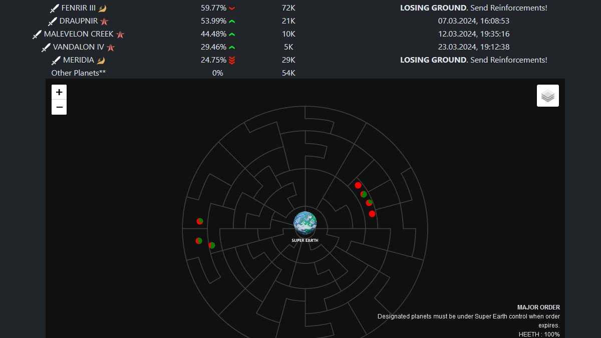 Helldivers 2 Planet Status Explained – GameSkinny