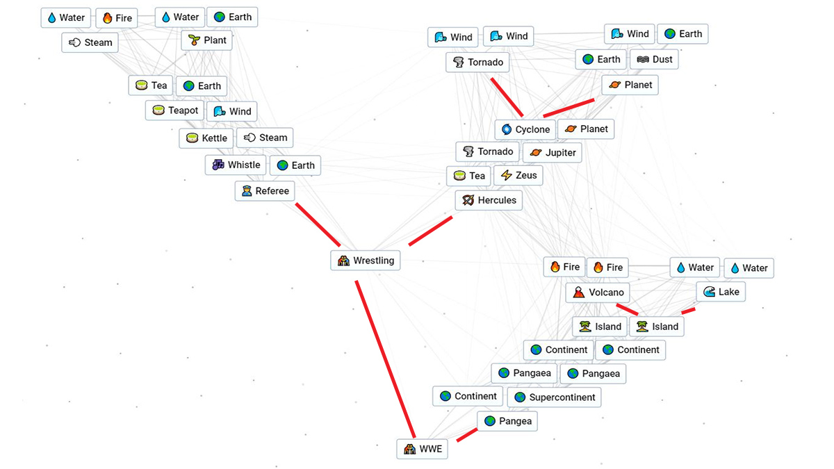 How to Make WWE 2K24 in Infinite Craft – GameSkinny
