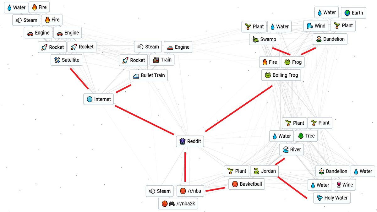 How to Make WWE 2K24 in Infinite Craft – GameSkinny