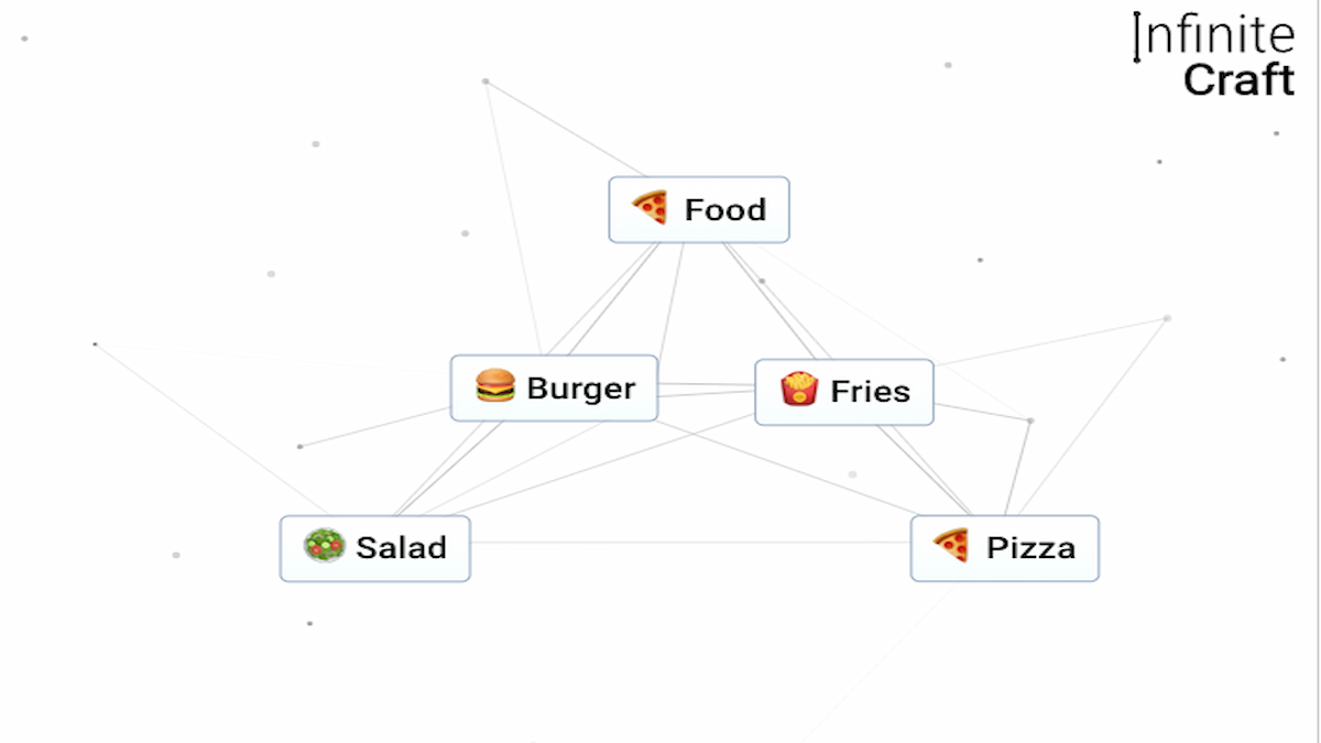 How to Make Food in Infinite Craft – GameSkinny