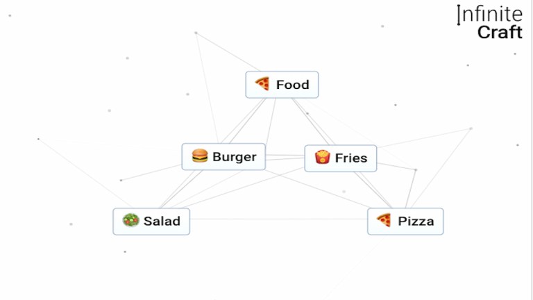 How to Make Food in Infinite Craft – GameSkinny