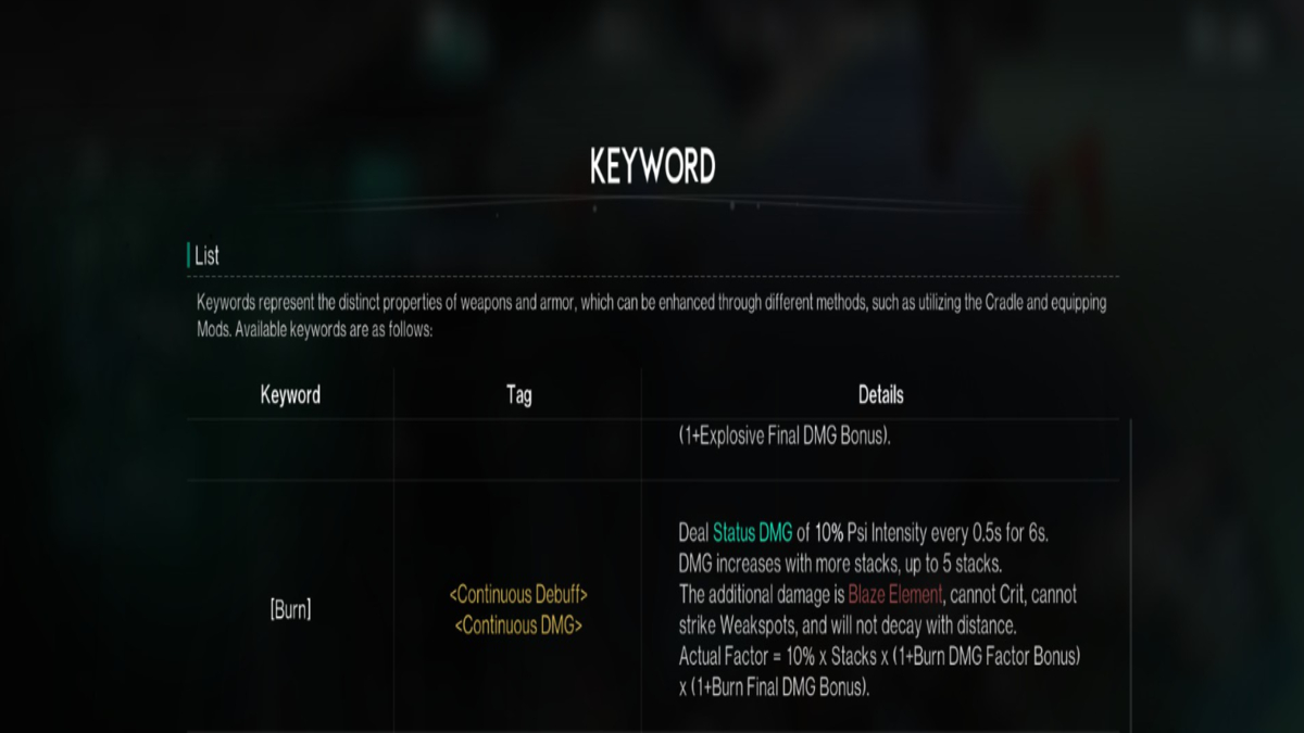 The Best Once Human Burn Build – GameSkinny