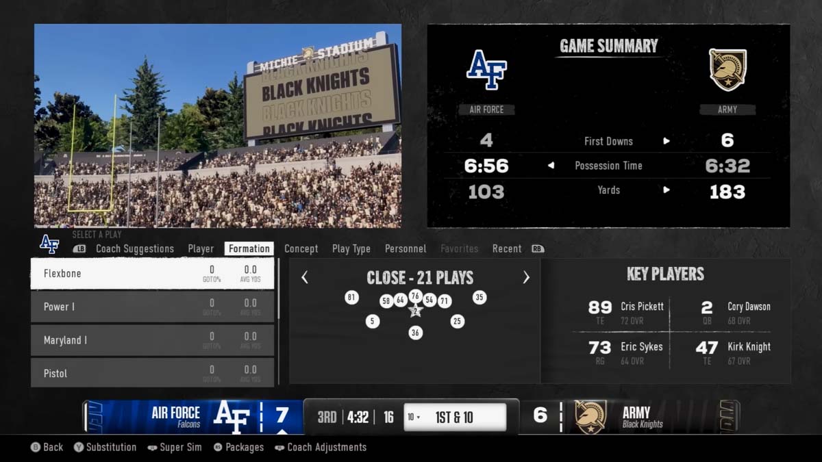 All College Football 25 Dynasty Stats & School Attributes, Explained ...