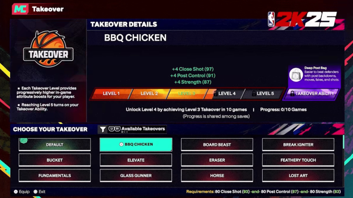 All Takeover Requirements in NBA 2K25 – GameSkinny