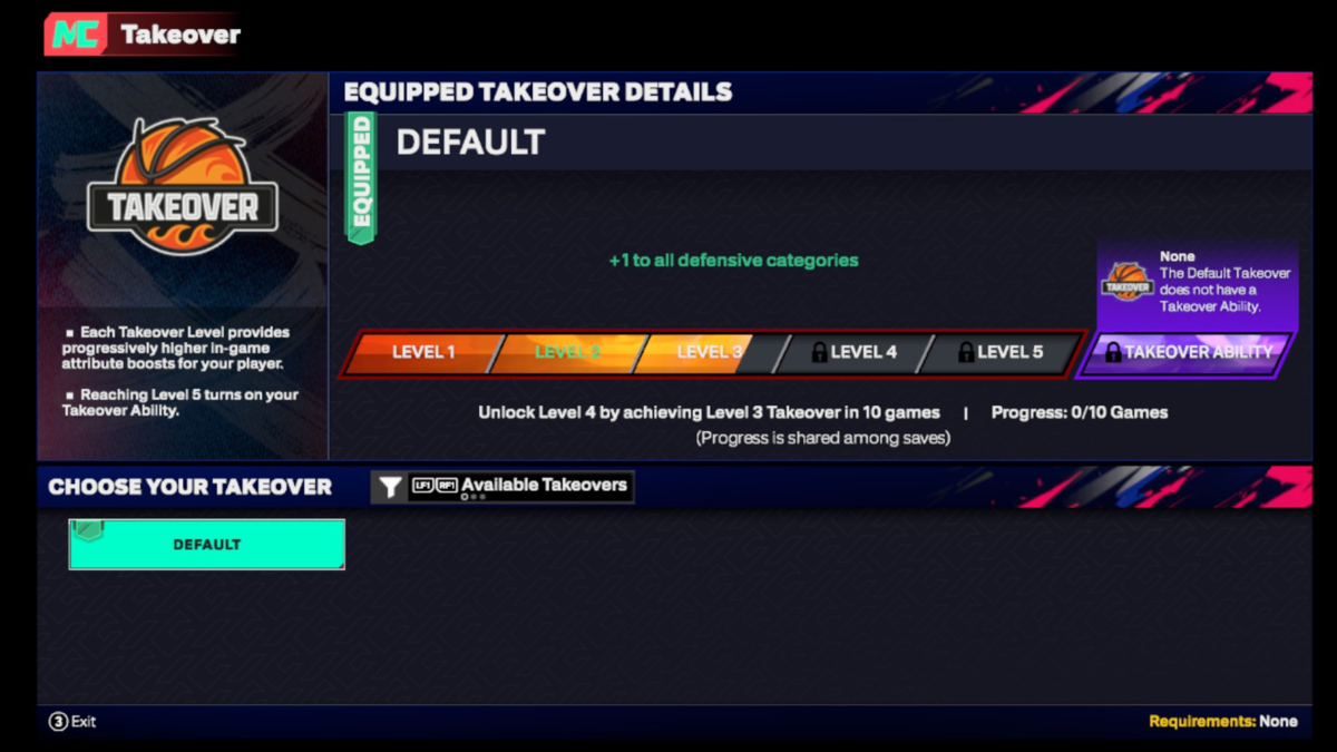 All Takeover Requirements in NBA 2K25 – GameSkinny