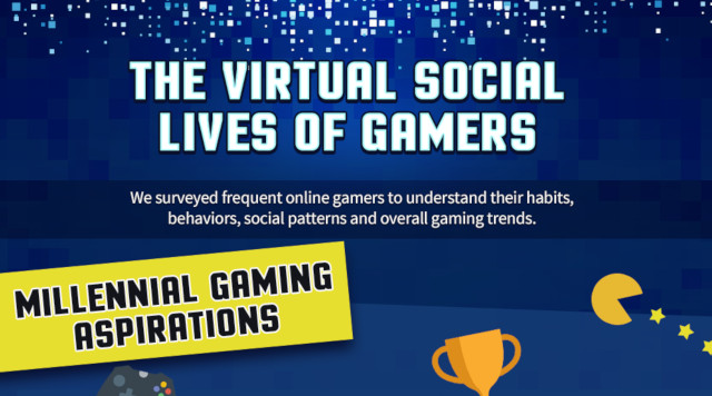 Survey To Understand The Behavior Of Online Gamers Comes Up With ...