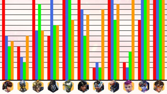 This Website Shows Who the Pros Play in Overwatch - GameSkinny